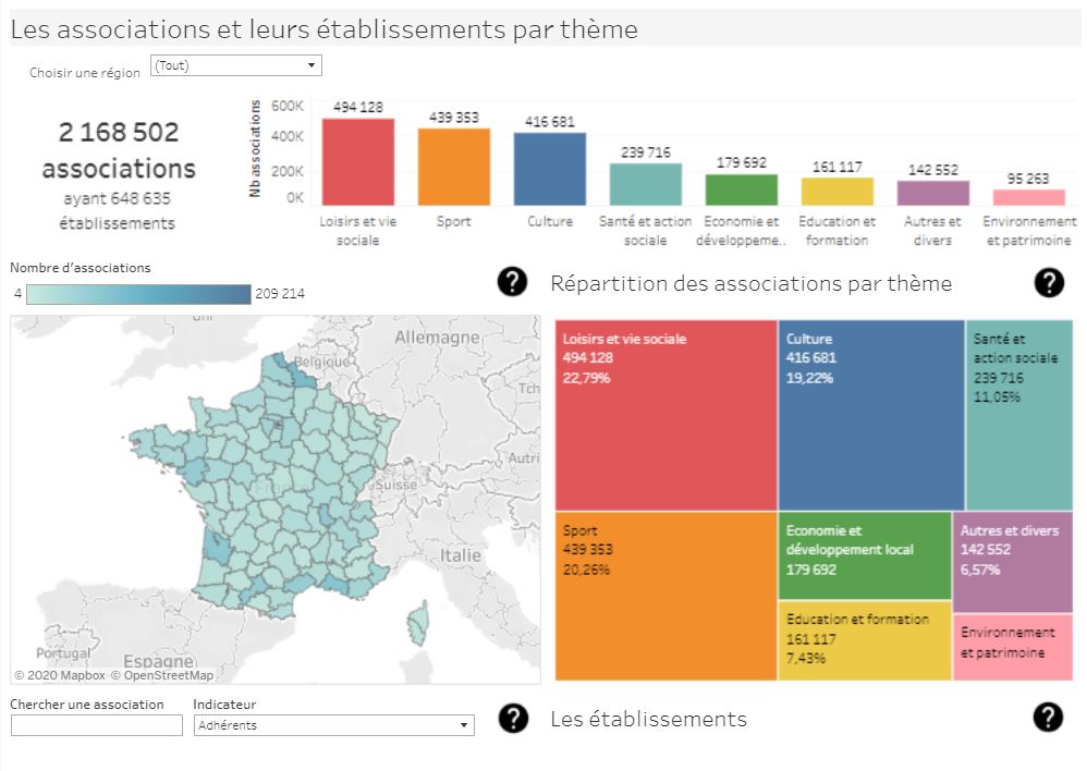 A la découverte de Tableau Software - Synaltic