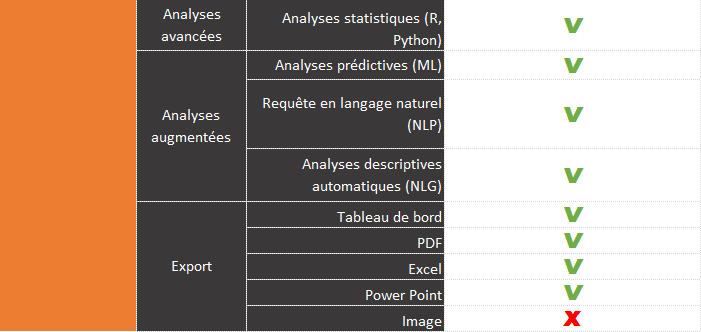 A la découverte de Power BI - Benchmark - Synaltic