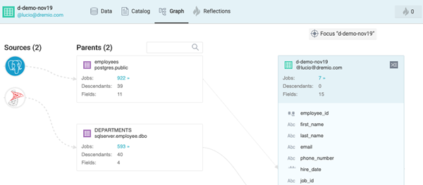 Analyse ultra-rapide avec Tableau Online et Dremio - Synaltic