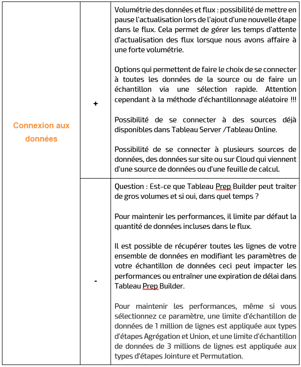 A la découverte de Tableau Prep Builder - Tableau - Blog - Synaltic
