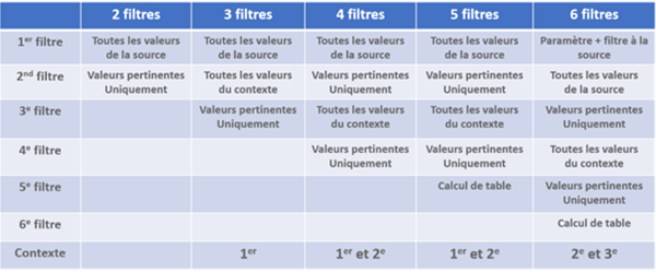Un guide pour les filtres Tableau - Blog - Synaltic