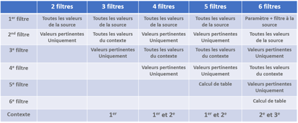 Un guide pour les filtres Tableau - Blog - Synaltic