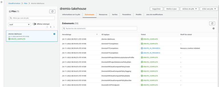 Analyser vos données Amazon S3 avec Dremio Cloud - Synaltic