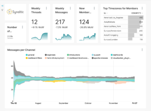 Synaltic Apache Superset™ , Data Visualisation en Open Source Actualités