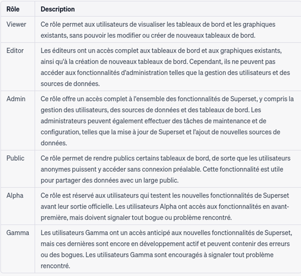 Synaltic Apache Superset™ , Data Visualisation en Open Source Actualités