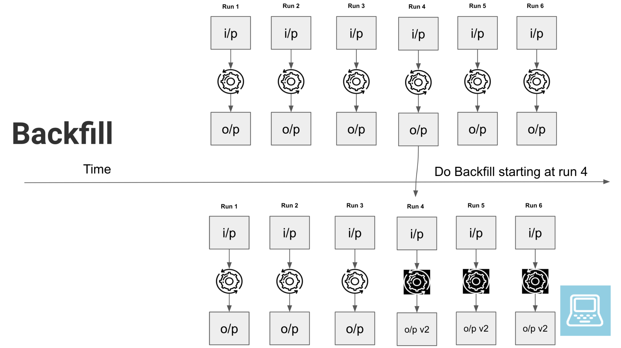 Apache Airflow, des pipelines pour gérer vos données - Synaltic Apache Airflow, des pipelines pour gérer vos données - Synaltic
