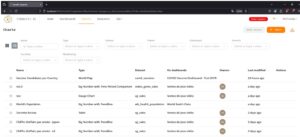 Apache Superset™ : un portail décisionnel à vos couleurs - Synaltic