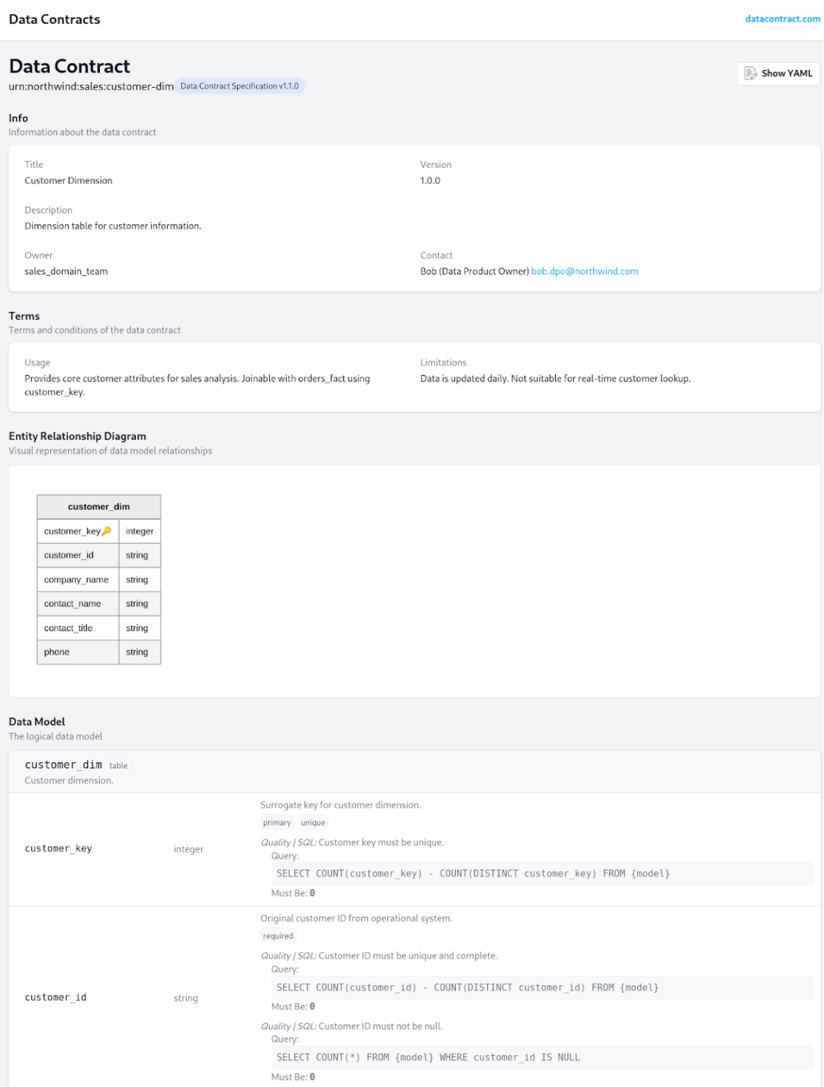 Data Contract Specification (ODPS, ODCS) par l'exemple - Synaltic