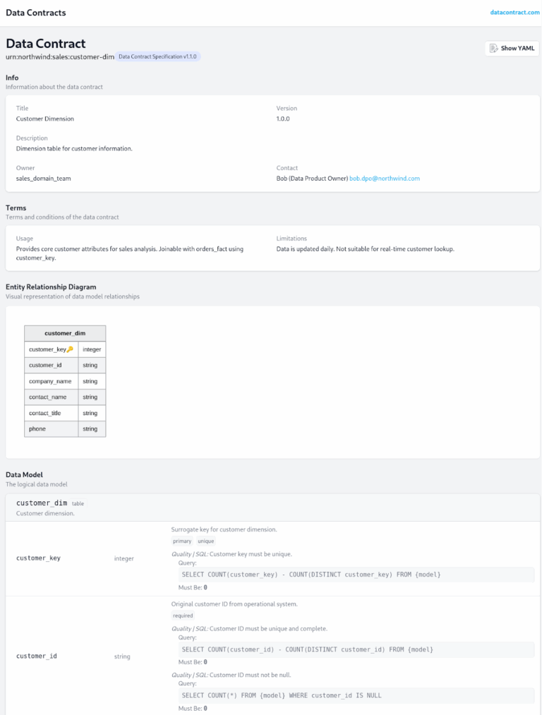 Data Contract Specification (ODPS, ODCS) par l'exemple - Synaltic