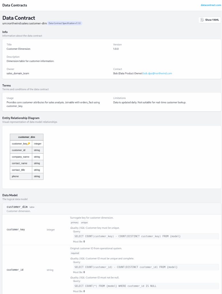 Data Contract Specification (ODPS, ODCS) par l'exemple - Synaltic